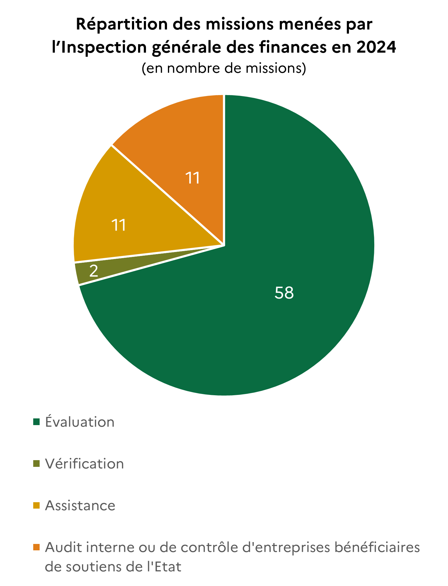 Pourquoi faire appel à l'IGF ? - igf - IGF Inter